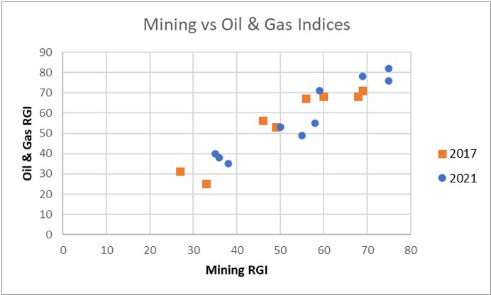 Equitable Distribution of AGI Gains | Metaculus